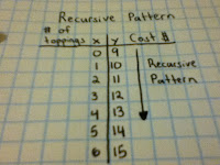 816 Math Blog (2012): Analysing Graphs of Linear Relations